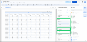 12 Most Useful Looker Studio Charts In 2025