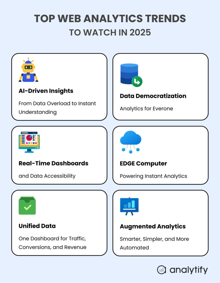 Trends In Web Analytics 2026: Emerging Features