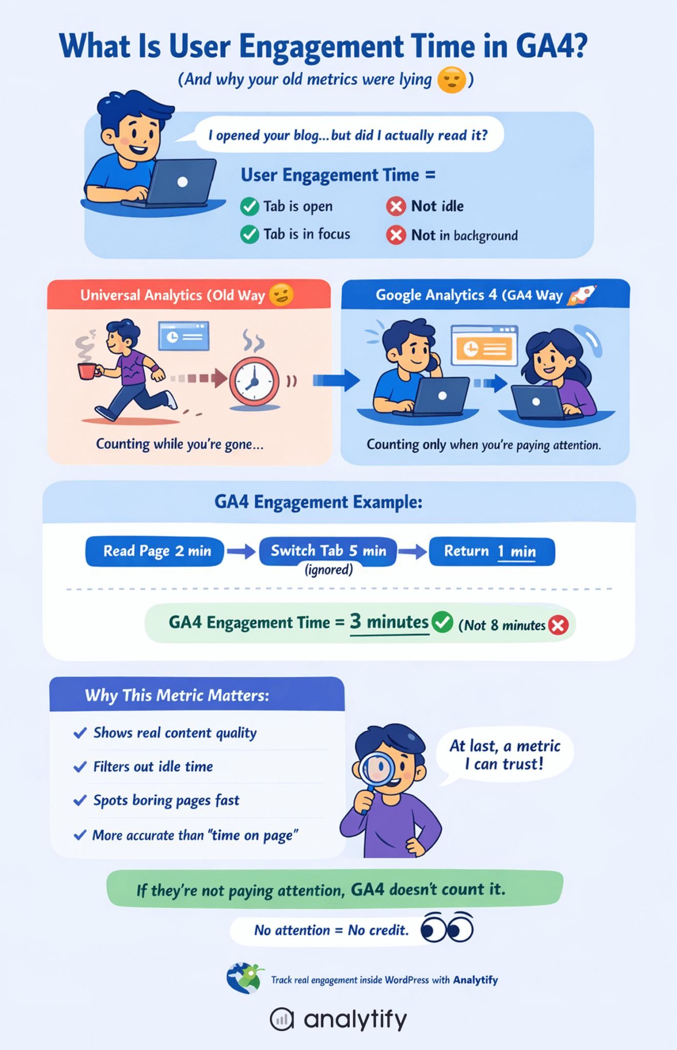 Tracking User Engagement Time In Google Analytics 4 (2026)